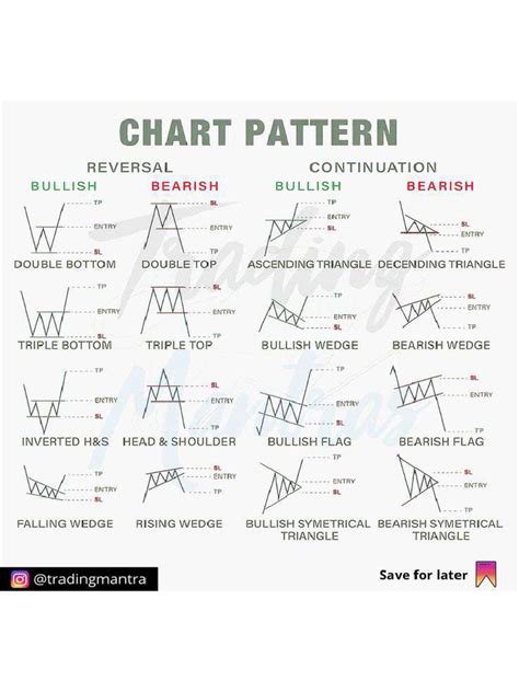 Technical Chart Pattern Pdf