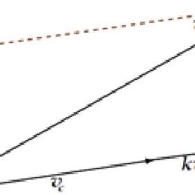 Effects Of Additive Noise And Illumination Changes Multiplicative Download Scientific