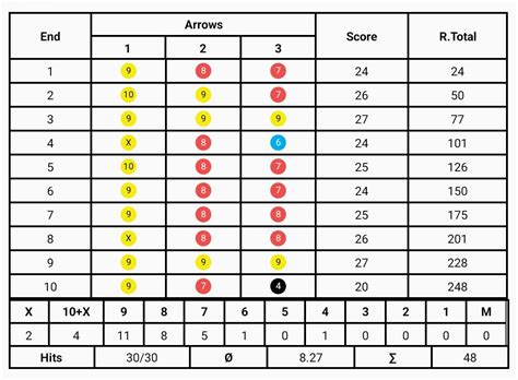 What Is The Sigmasummation Number On Archery Scores Rarchery