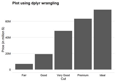 Solutions And Beyond Ggplot Chapter