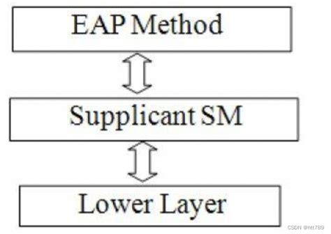 wpa supplicant eap状态机分析 disassociate帧 csdn博客