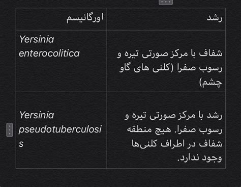 Yersinia Selective Agar ♦️yersinia Selective Agar برای اولین بار توسط
