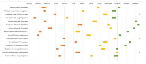 Как составить график отпусков в Excel Шаблоны формулы и примеры