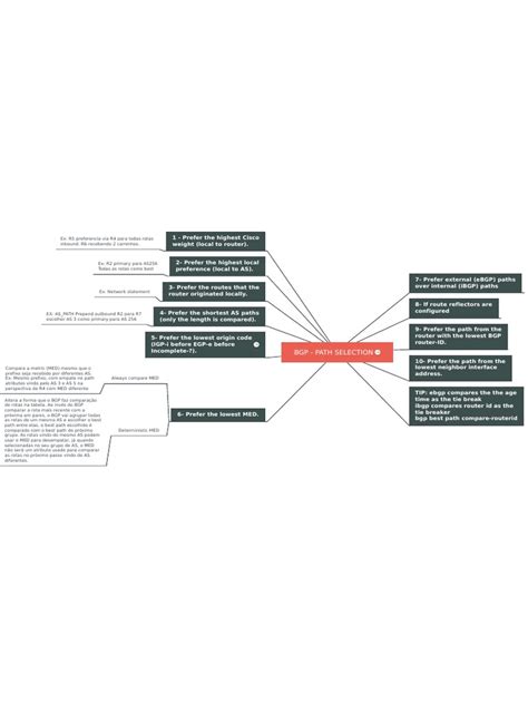 bgp path selection attributes and route preference order pdf