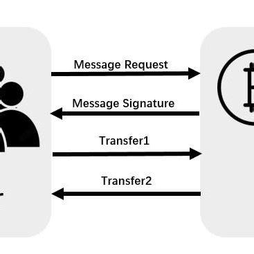 Overview Of Blockchain Data Privacy Protection 11 Download Scientific Diagram