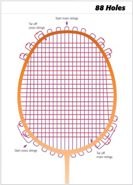 Badmintonalpha Fz Forza Racket Stringing Patterns