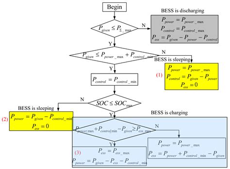 Applied Sciences Free Full Text Output Power Smoothing Control For