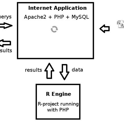 The Application Structure Download Scientific Diagram