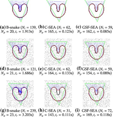 Contour Evolution Process Of U Shape Intermediate Interval 5 Iterations Download Scientific