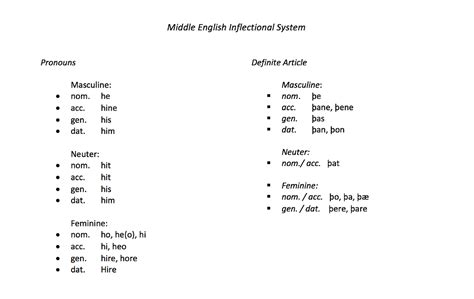 Shifts In Grammatical Gender In Multilingual England