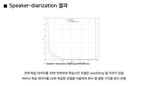 GitHub limsuna voice seperation 화자 별 음성분리 모델 개발 프로젝트