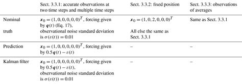 Os Potential Artifacts In Conservation Laws And Invariants Inferred From Sequential State