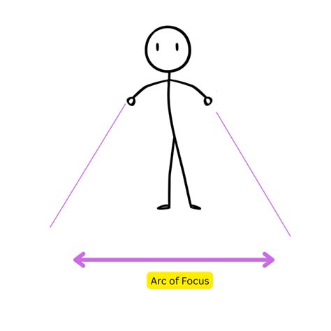 Cptsd Control Your ‘arc Of Focus Cptsd Relief