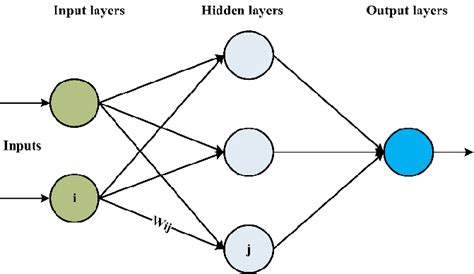 Ann Overall Diagram Download Scientific Diagram