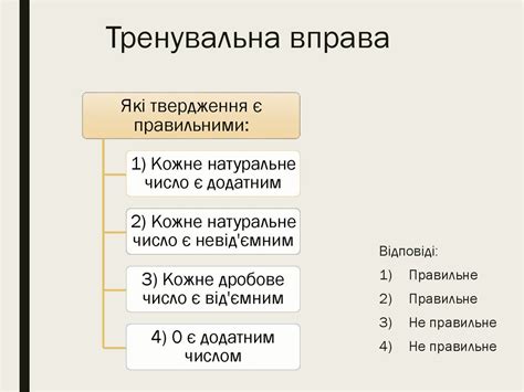 Додатні і відємні числа Число 0 6 клас презентация онлайн