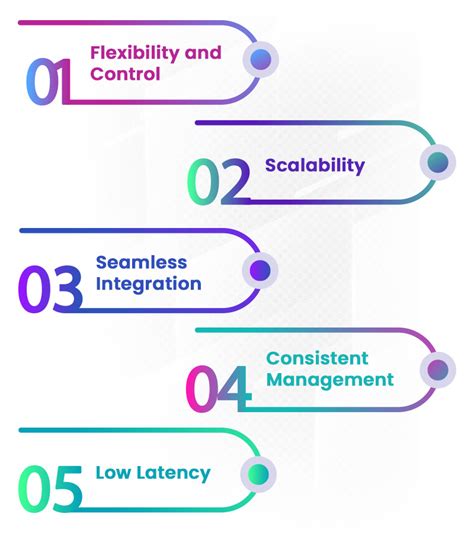 Apigee Hybrid Unifying API Management For Seamless Integration