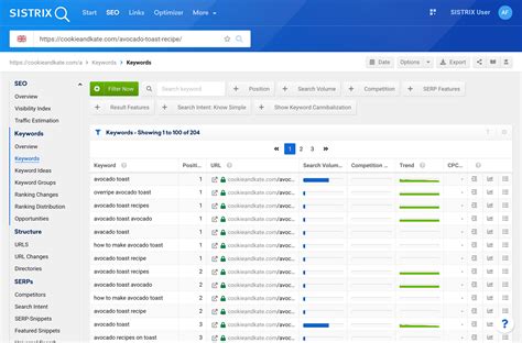 Keyword Discovery Sistrix