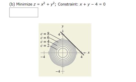 Solved The Graphs Show The Constraint And Several Level