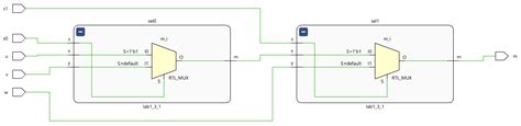 Lab1 Fpgasocveriloghls