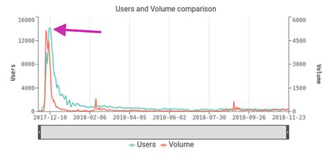 Examples Of Blockchain Games And How They Work By Gaurav Agrawal Crowdbotics Medium