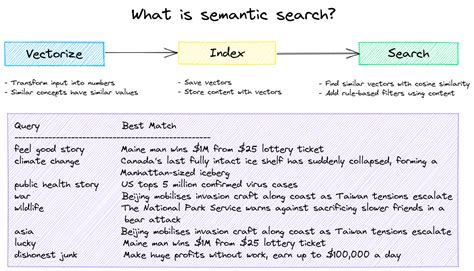 github neuml txtai 💡 all in one open source ai framework for