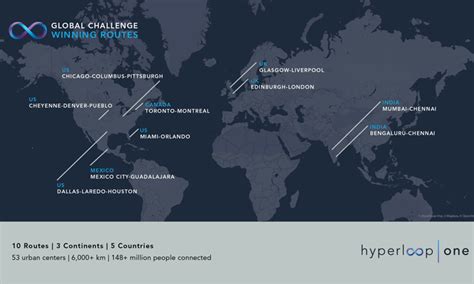 Hyperloop One Announces The Strongest Hyperloop Routes In The World