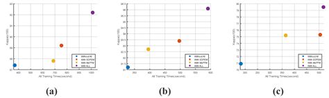 remote sensing free full text msfnet multi scale fusion network