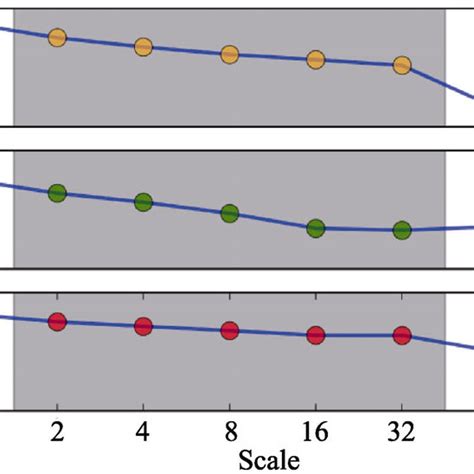Lai Variations In Computer Simulation Download Scientific Diagram