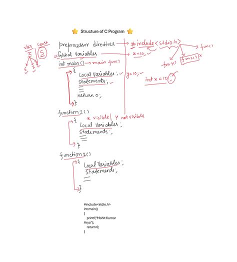 Master In C Lecture 2 C Program Structurepdf