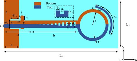 Schematic Of Our Proposed Antenna Based On Sspp Download Scientific Diagram