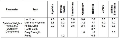 Cdn Updates The Lifetime Performance Index Lpi Formula Cowsmo