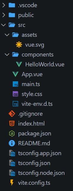 How To Create And Publish Your Own Vue Component Libraries Actually Works I Swear Dev Community