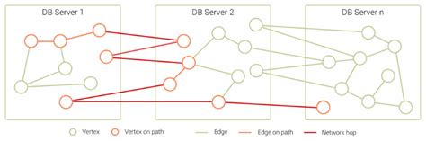 Explore Arangodb Advanced Graph Database Solutions
