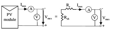 Measurement Of Rsh Of Pv Panel Download Scientific Diagram