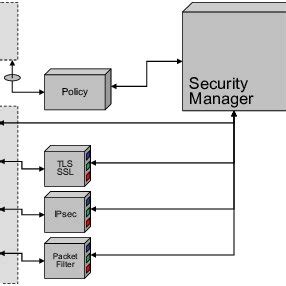 Protocol Properties Range And Layer Download Scientific Diagram
