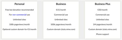 オープンソースでプライバシーに配慮されたGoogle Analytics代替ソフトGoatCounterレビュー GIGAZINE