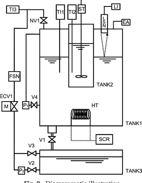 Figure 1 From Actuator Fault Detection On A Process Control Experimental System Using Combined