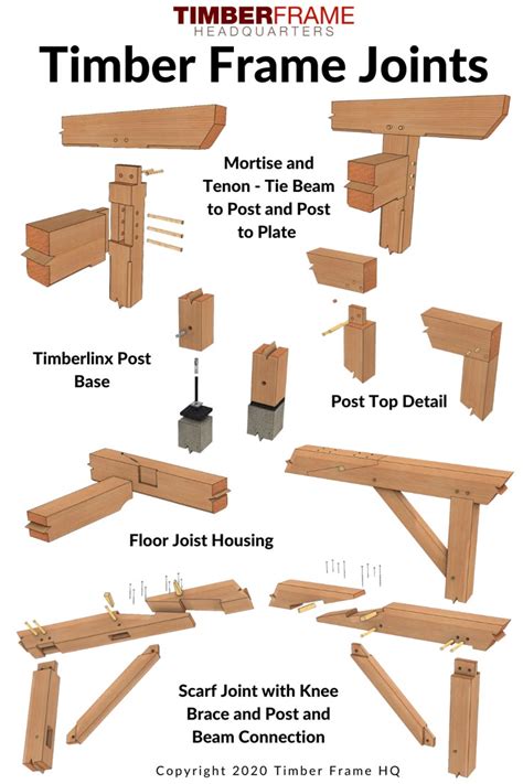 Timber Frame Joints And Joinery 150 Examples