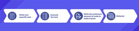 What Is Test Driven Development A Complete Guide To TDD