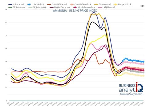 The Other Hydrogen Fuel Top Green Ammonia Stocks Securities Io