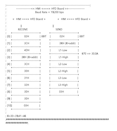 Solution Square Ls Plc 모드버스 Ryu 통신 문의