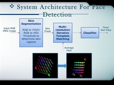 face detection using template matching ppt graphics software