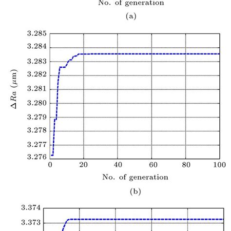 flow chart for the jaya algorithm download scientific diagram