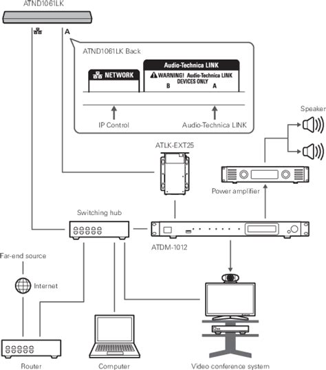 System Connection Examples