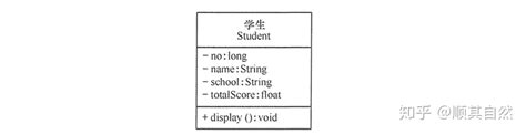 UML Java之UML类图 知乎