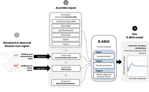 figure 1 from evaluation of economic disruptions from the 2016 kumamoto