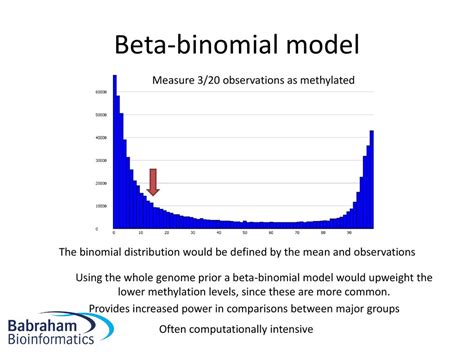 Differential Methylation Analysis Ppt Download