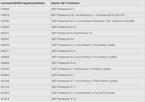 Как узнать версию Net Framework Способы и их описание