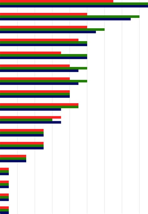 11 Number Of Genebank Respondents Making Accessions Of Vigna Species