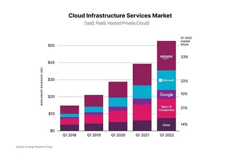 Google Cloud Vs AWS Vs Azure Comparison Of Leading Cloud Platforms Businesstechweekly